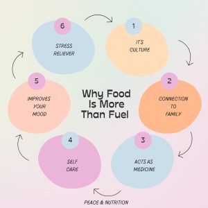8 Reasons Food is More Than Fuel | Peace & Nutrition™