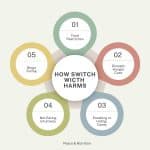 Switch Witch: The Good, The Bad and the Ugly | Peace & Nutrition™