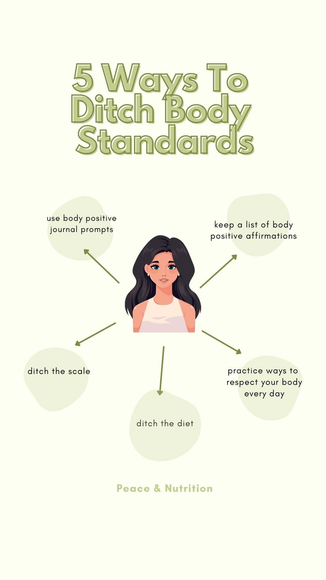 5 Reasons Body Perfection Is A Lie | Peace & Nutrition™