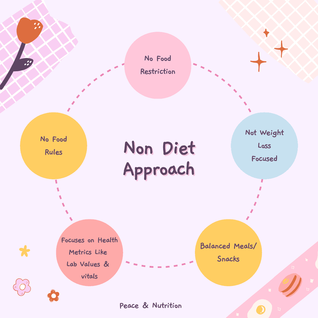 What Is A Non Diet Approach | Peace & Nutrition™
