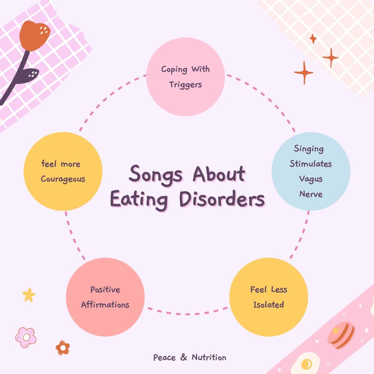 26 Powerful Songs About Eating Disorders and Recovery | Peace & Nutrition™