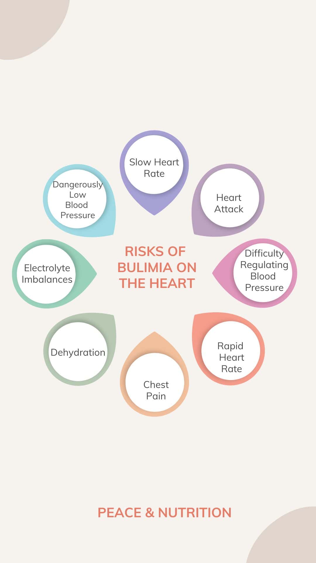Bulimia and the Heart: Risks and Treatment | Peace & Nutrition™