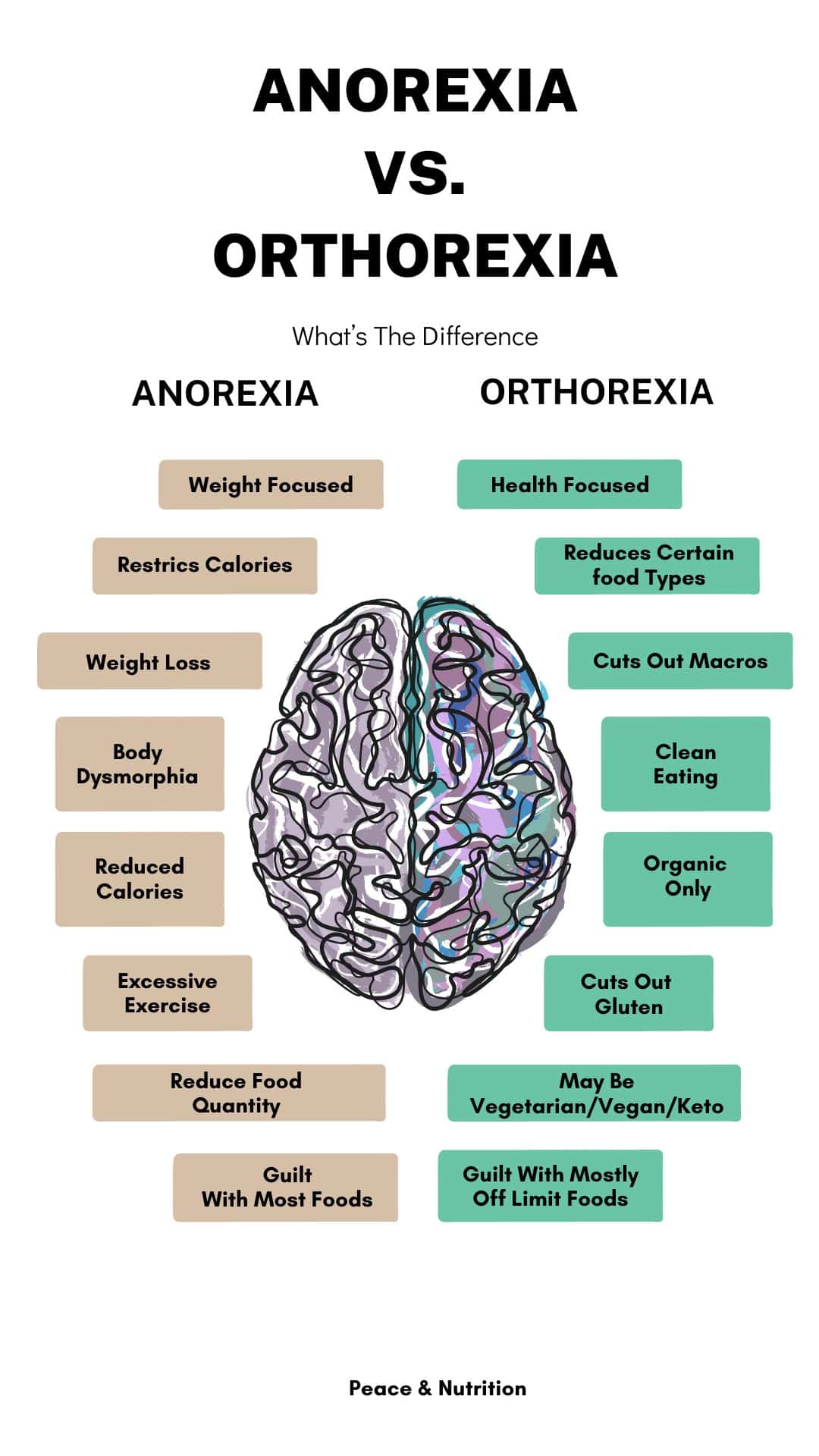 The Orthorexia Quiz: Created by A Dietitian | Peace & Nutrition™